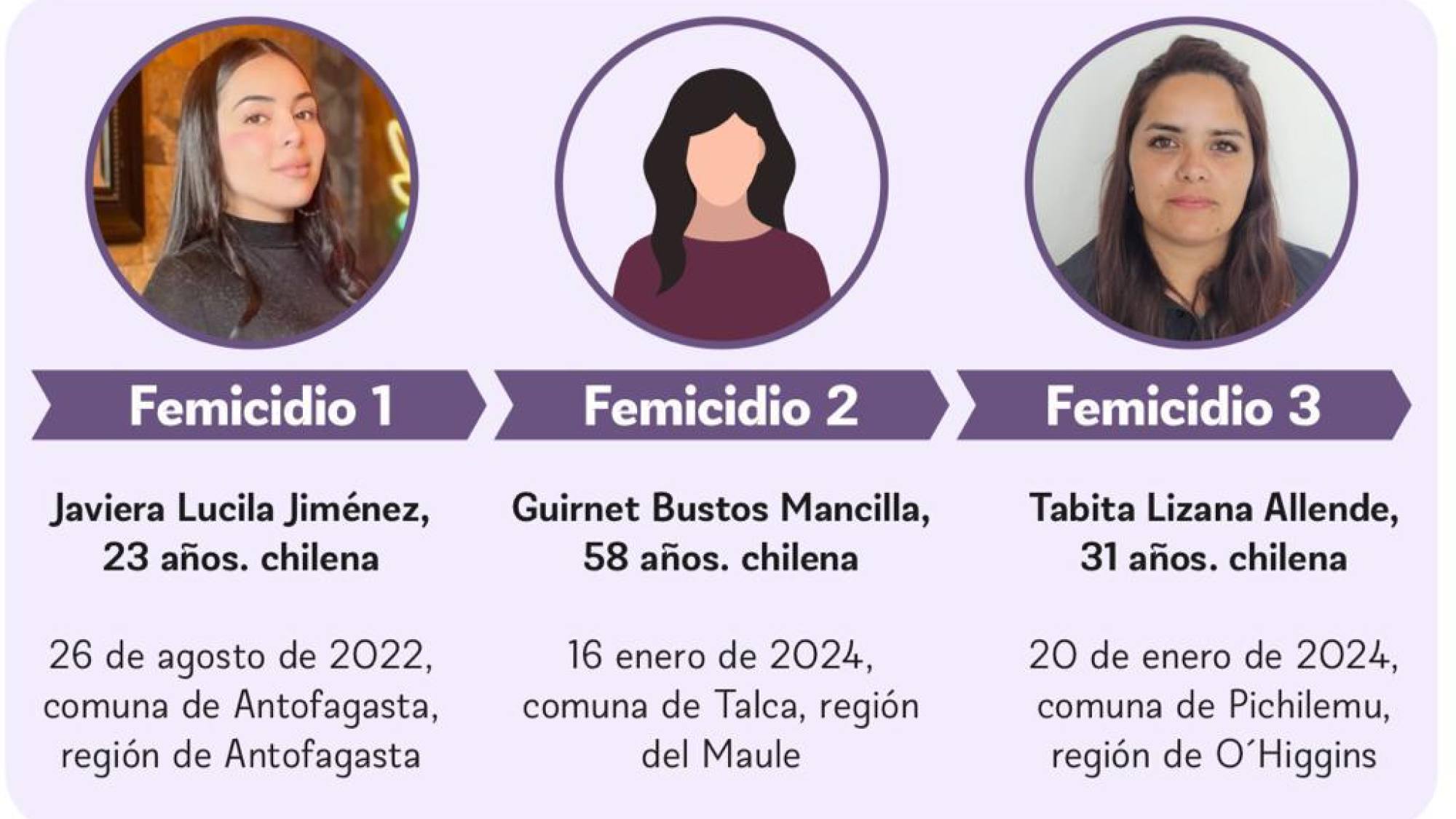 Violencia de Género: Cronología de femicidios en Chile en lo que va del ...